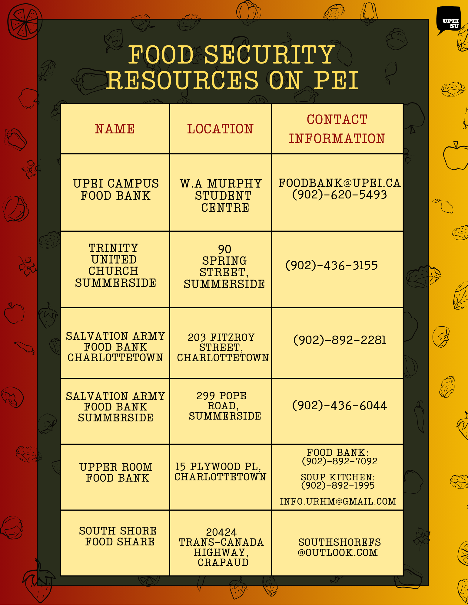 Food Security Resources - UPEISU